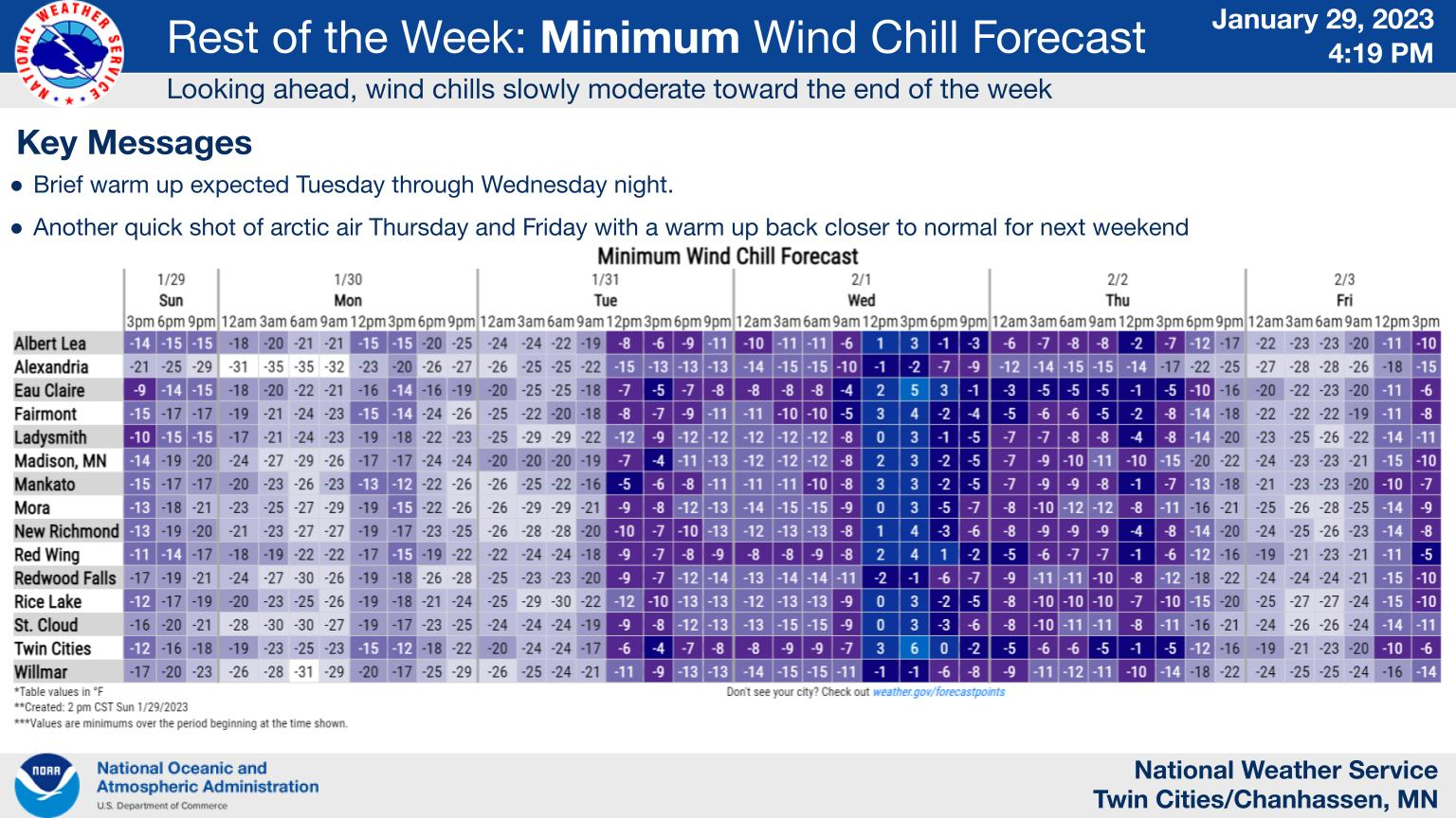 MN Weather - Bring Me The News