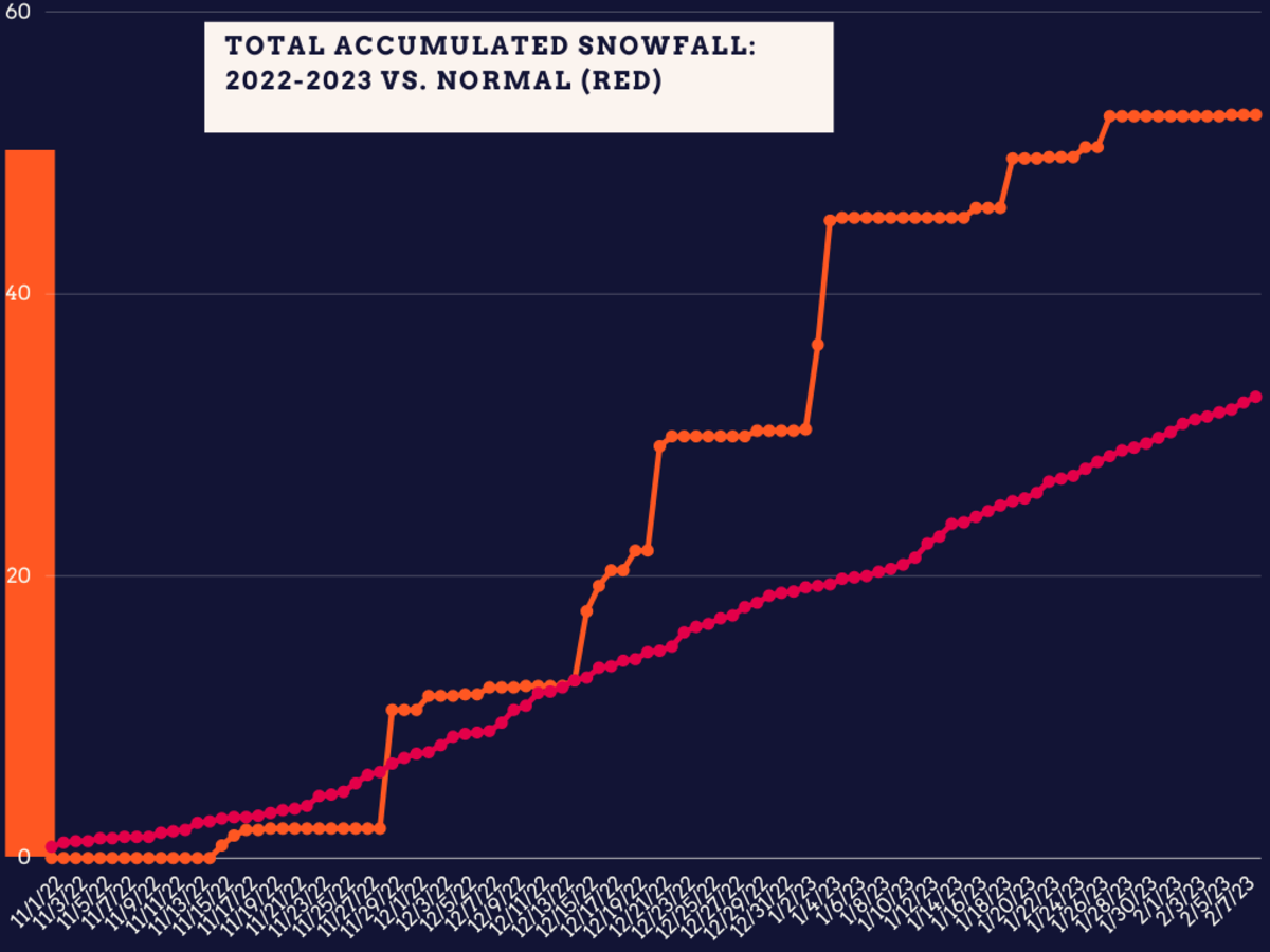 Sven Sundgaard: The winter that is, wasn’t and could’ve been - Bring Me ...