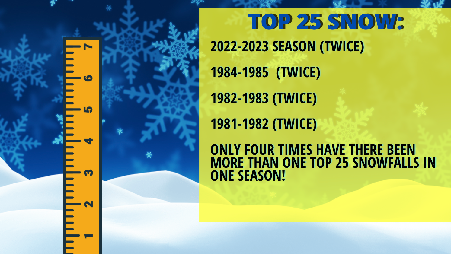 Big, historic Minnesota snowstorm? Yes, it was. - Bring Me The News