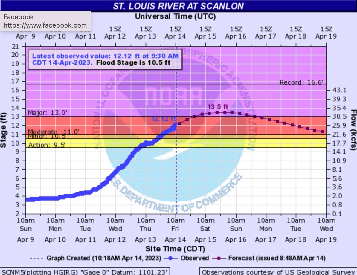 Pictures show stunning surge on St. Louis River over three-day period ...