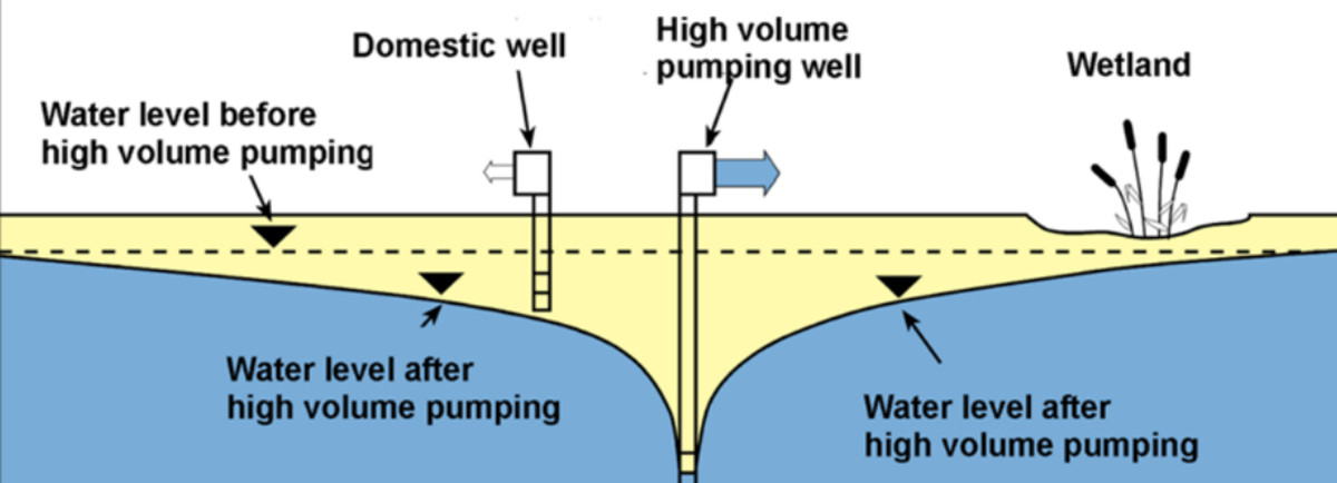 DNR: Blaine's unpermitted wells blamed for drought brought to dozens of ...