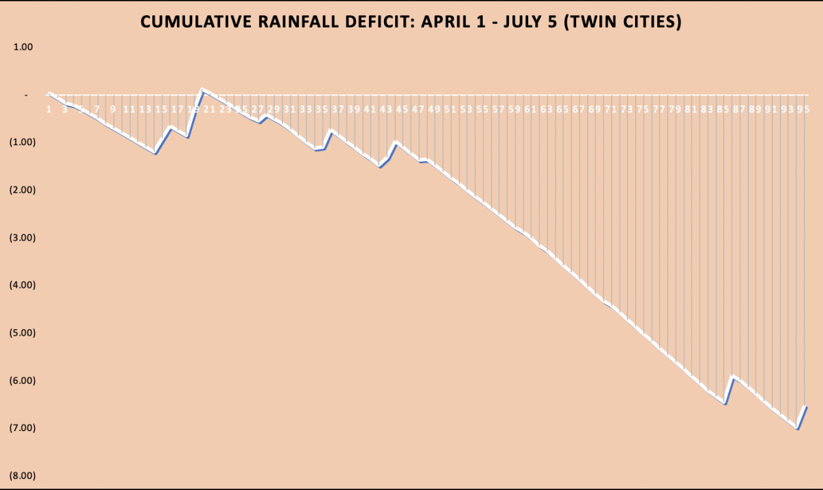 For the first time this year, most of Minnesota now in drought - Bring ...