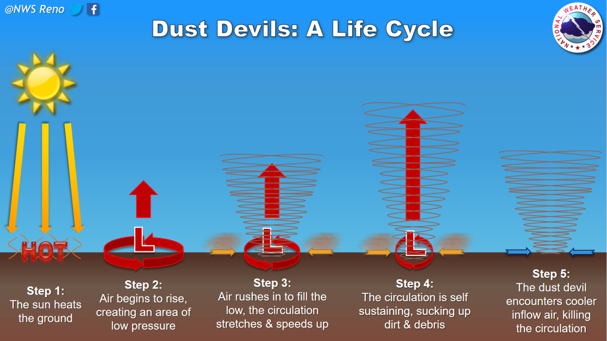 Watch: Rare 'water devil' on the Mississippi River in Minnesota - Bring ...