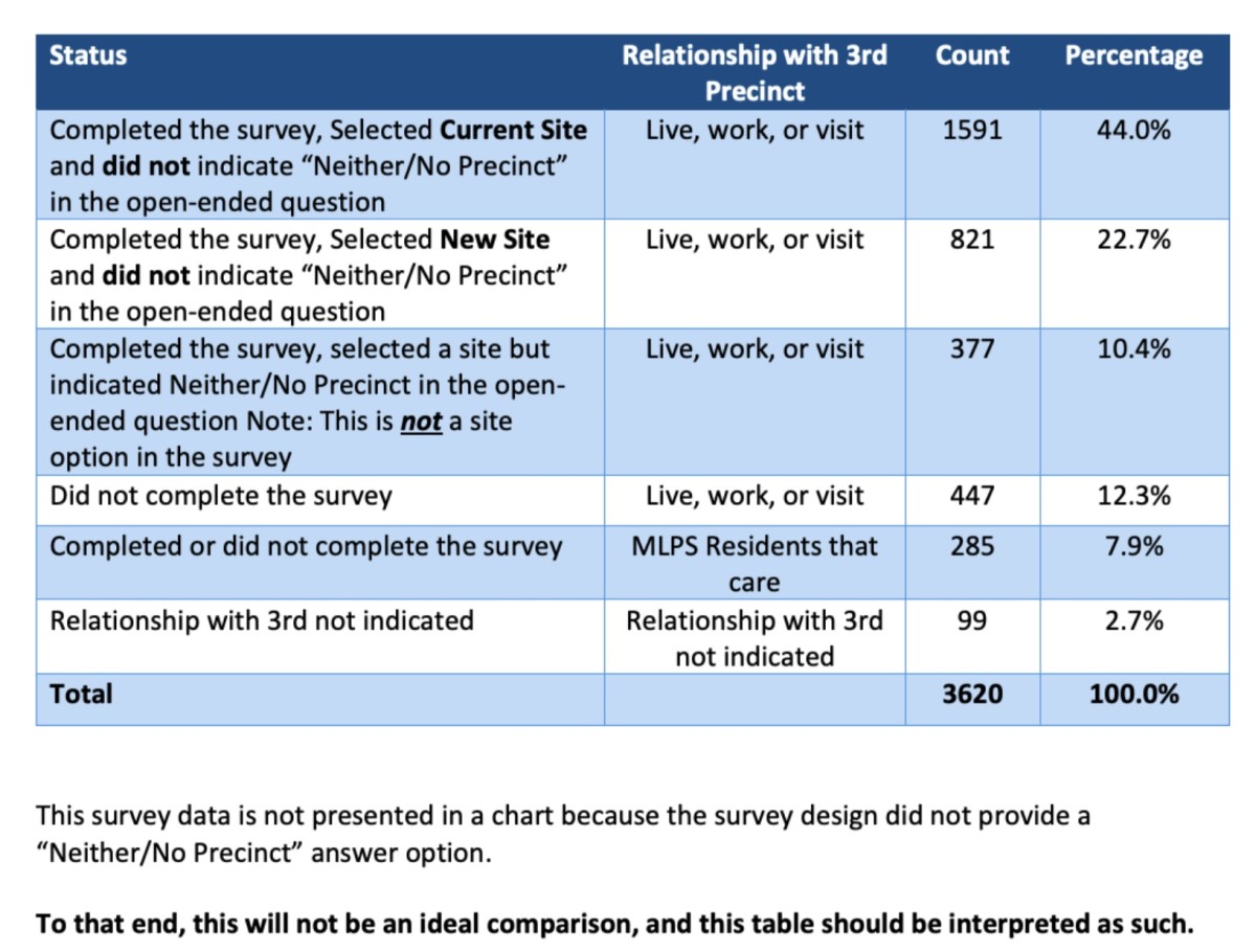 MPD's 3rd Precinct could end up downtown instead of south Minneapolis ...