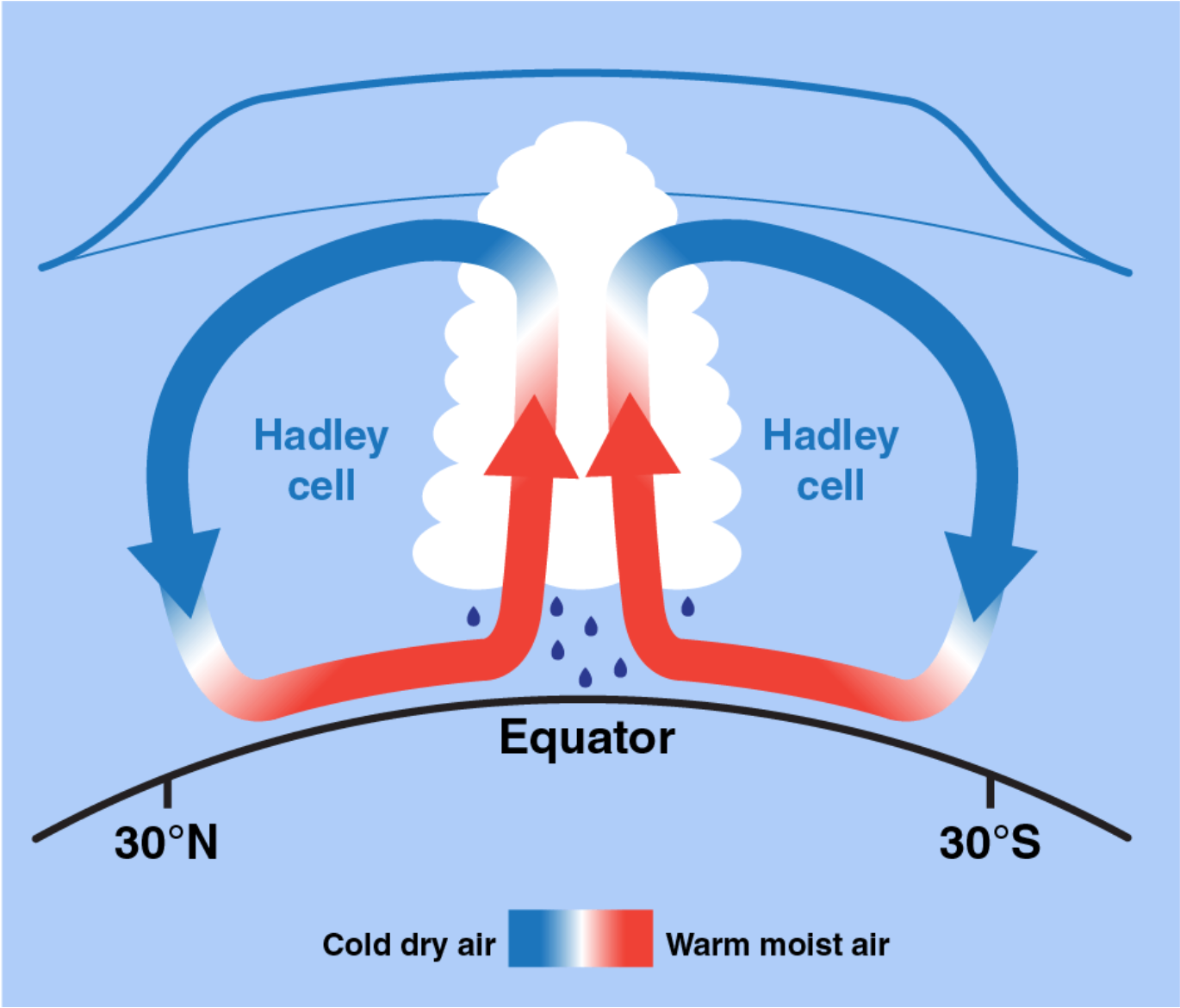 Tracking the heat dome: Short and long-term impacts for Minnesota ...