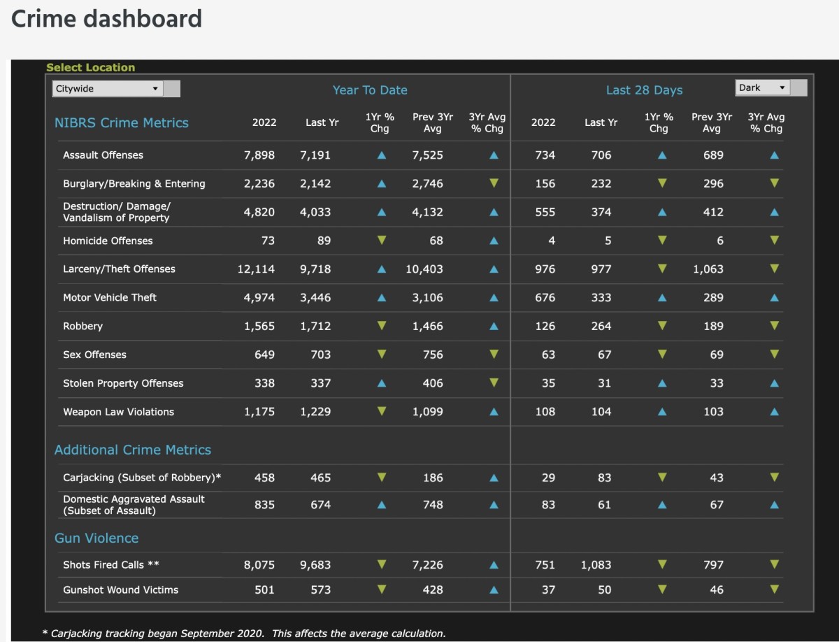 Minneapolis officials applaud 'Operation Endeavor' efforts after 28 ...