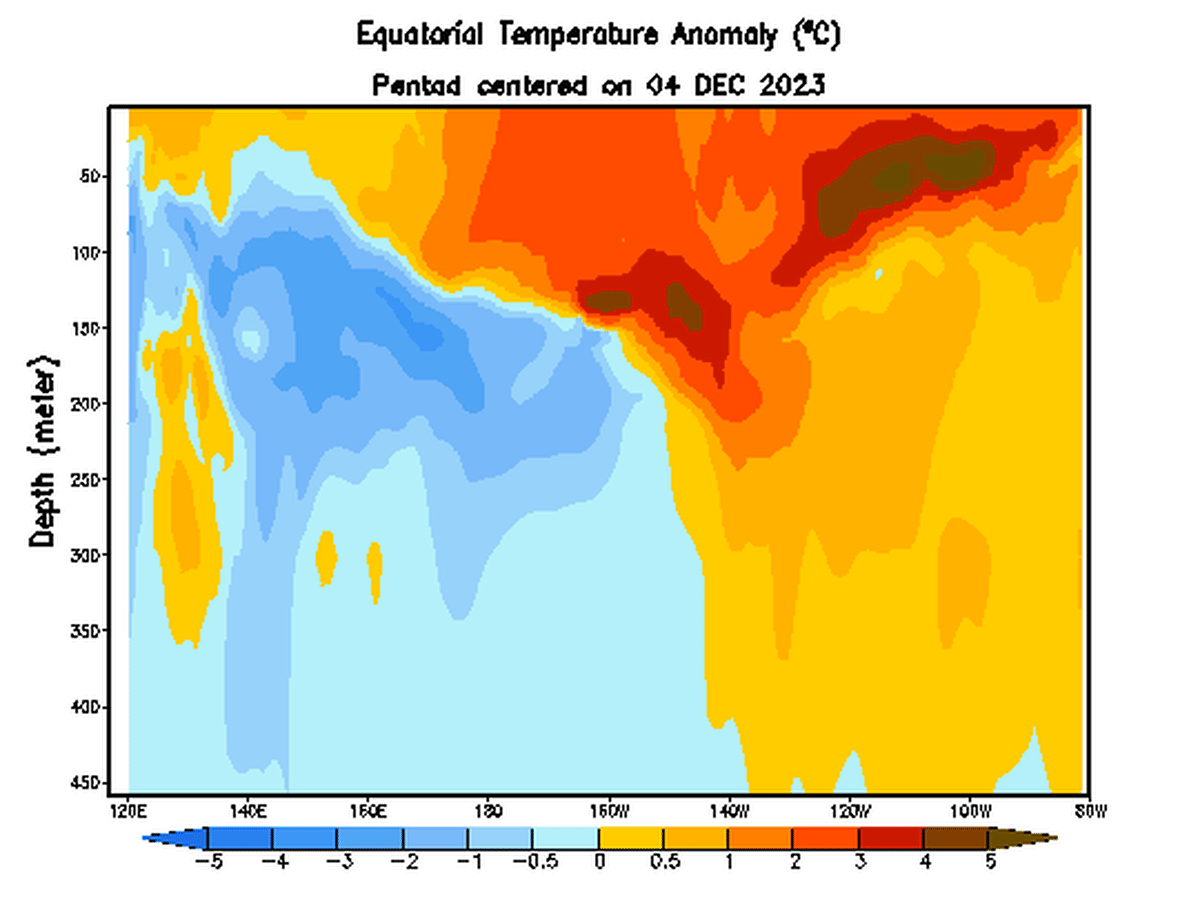 After Super El Niño charged Minnesota's warm winter, 2024 is set to ...