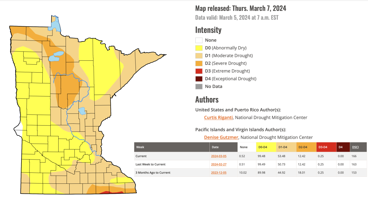 Minnesota experiencing its worst drought conditions since October ...