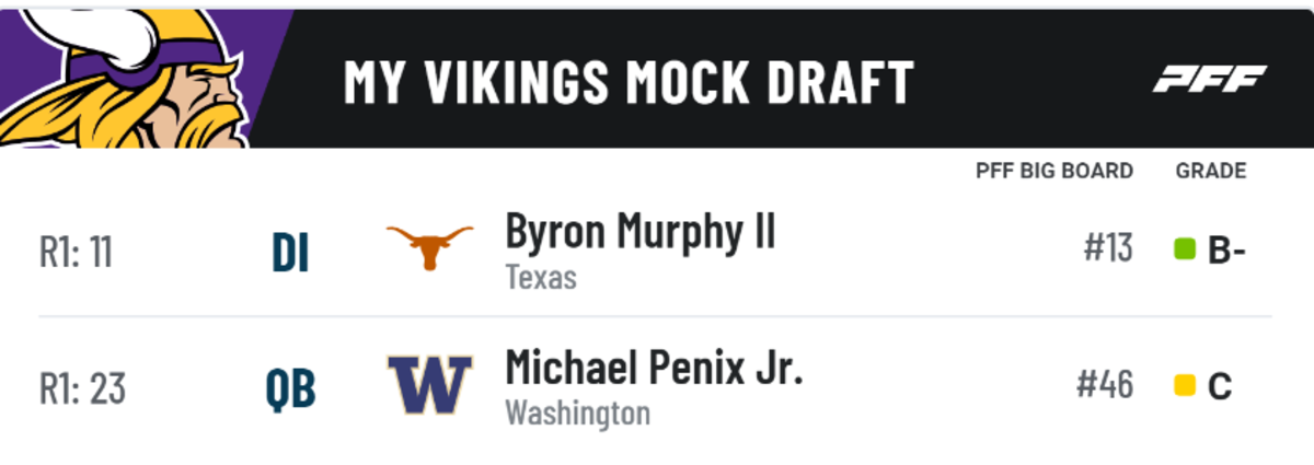 Matthew Coller: Simulating 3 Vikings draft scenarios - Bring Me The News