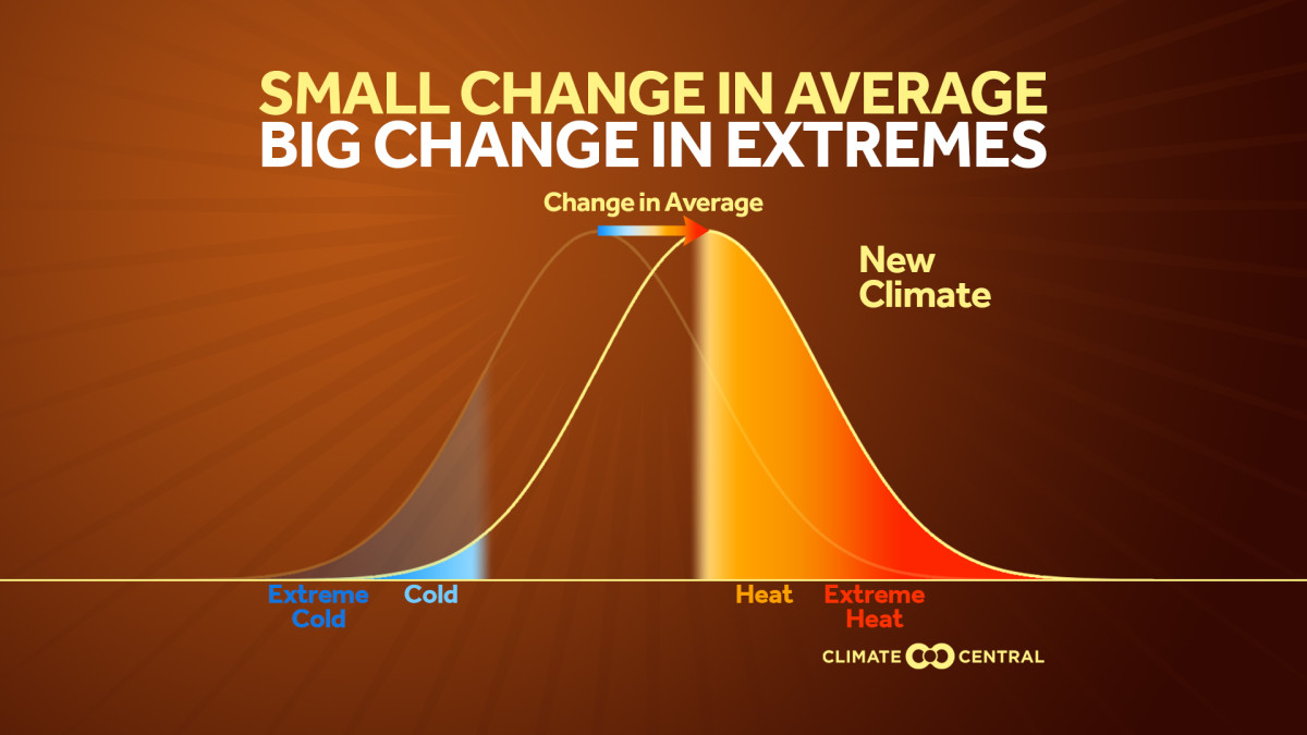 Sven Sundgaard: Minnesota climate reminders on Earth Day - Bring Me The ...