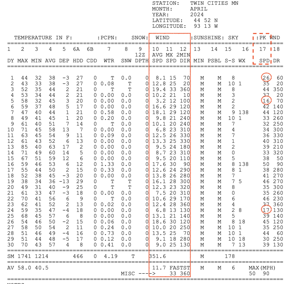 Has it been windier than usual in Minnesota this spring? - Bring Me The ...