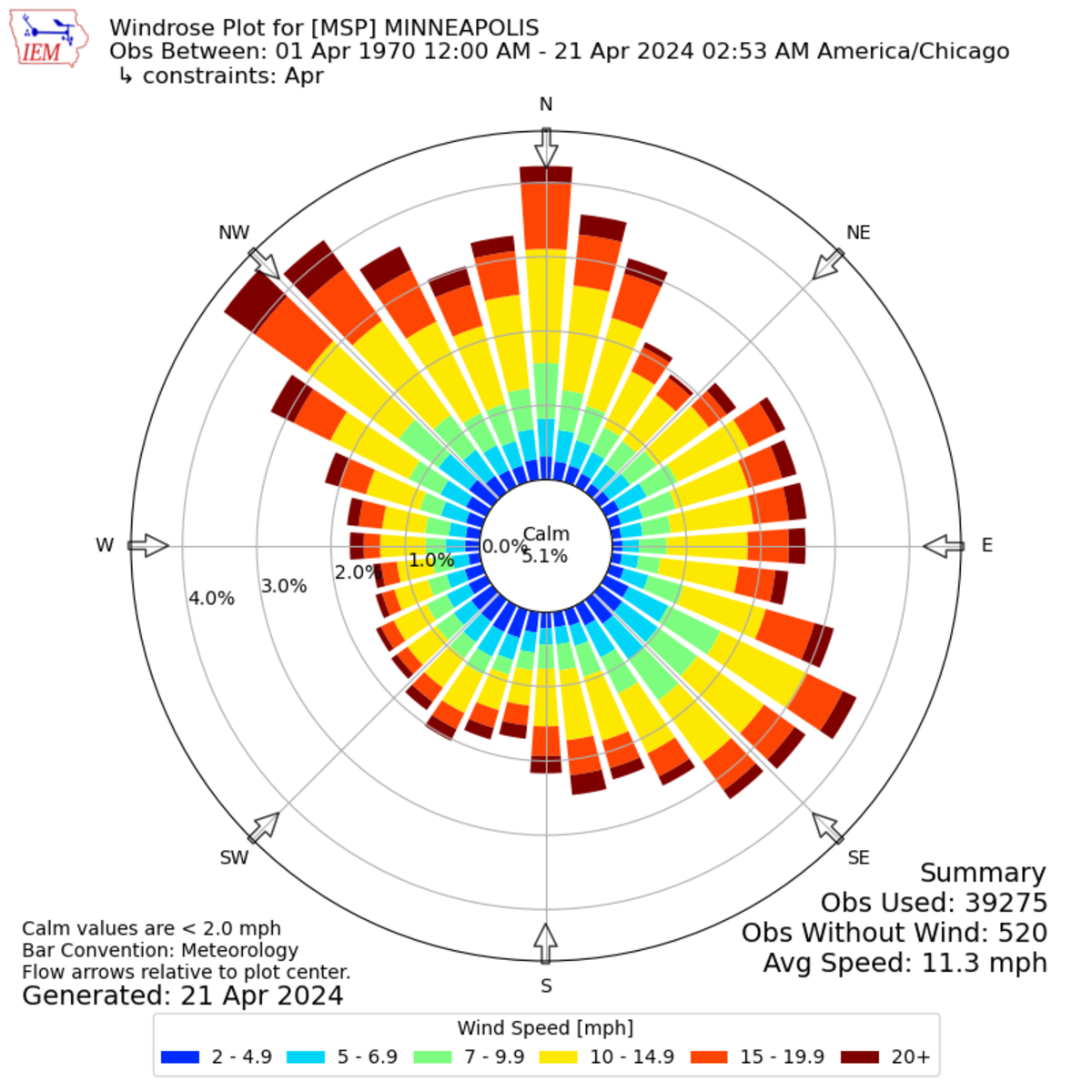 Has it been windier than usual in Minnesota this spring? - Bring Me The ...