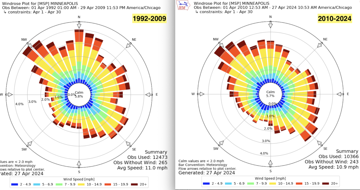 Has it been windier than usual in Minnesota this spring? - Bring Me The ...