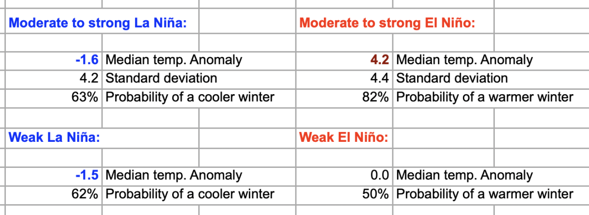 La Niña is coming. What does it mean for Minnesota's winter? - Bring Me ...