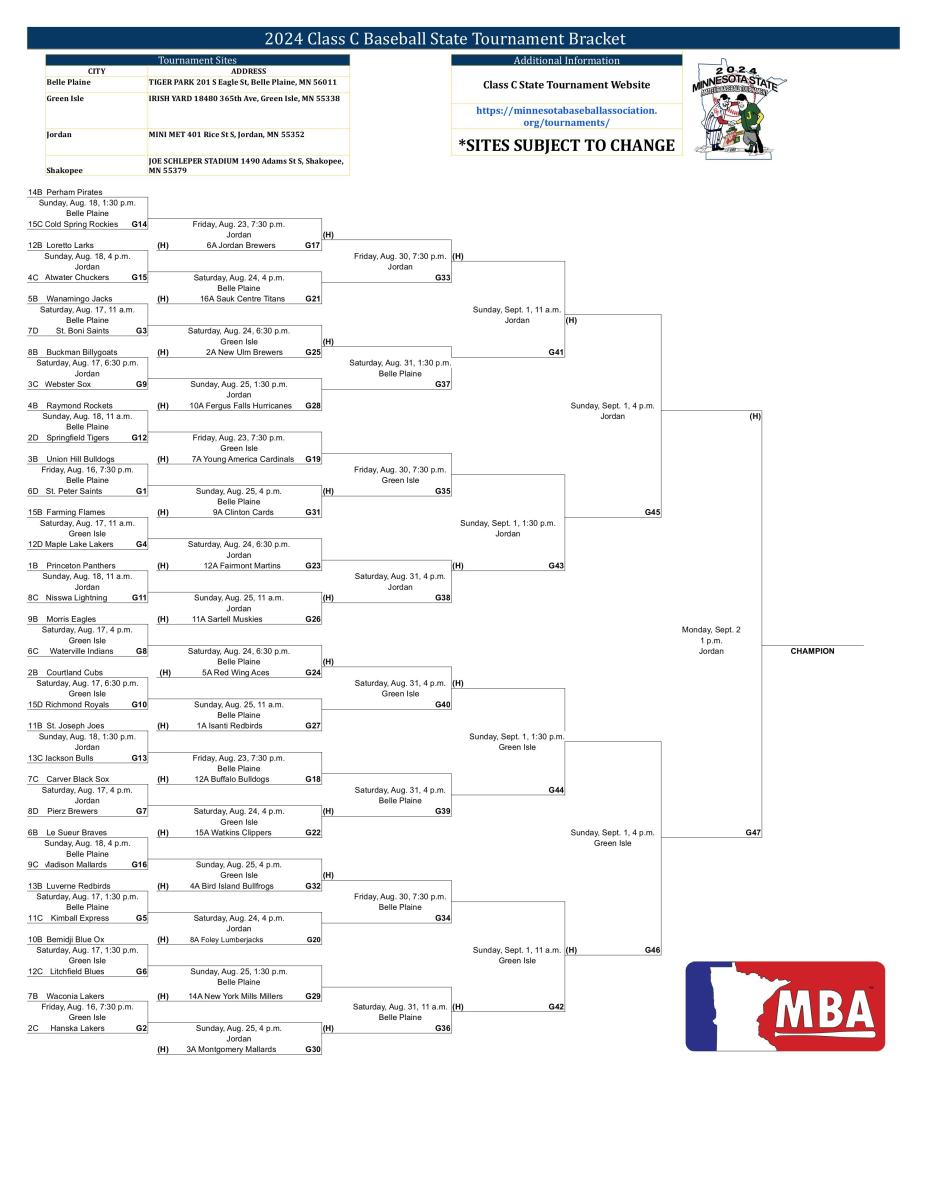 Brackets revealed for the 2024 Minnesota State Amateur Baseball ...