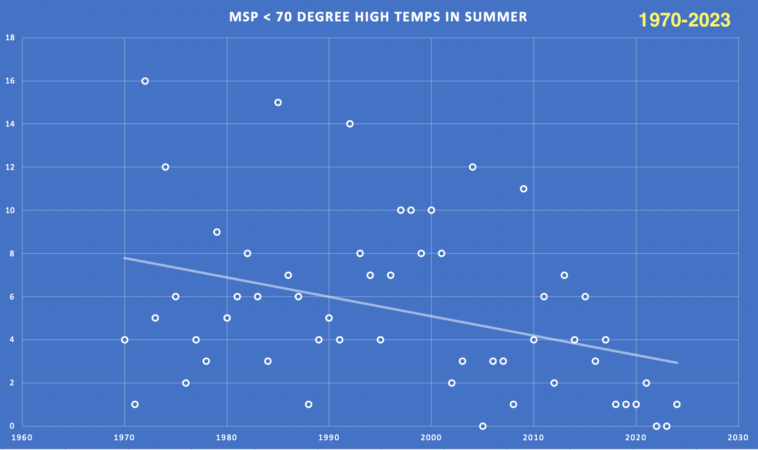Sven Sundgaard: Arctic heat wave to blame for our cool August weather ...