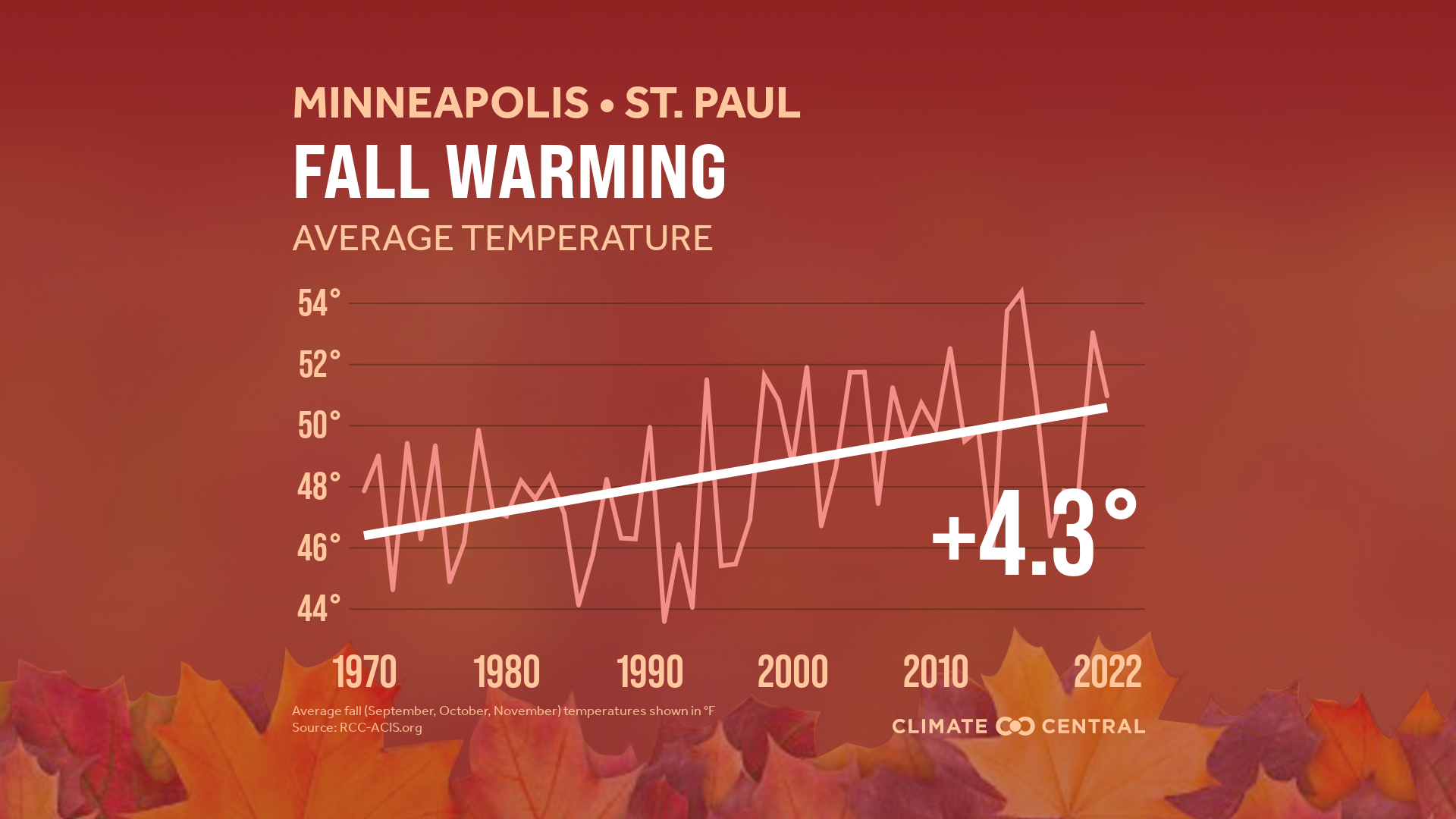 Sven Sundgaard: September guaranteed hot, including rare heat wave ...