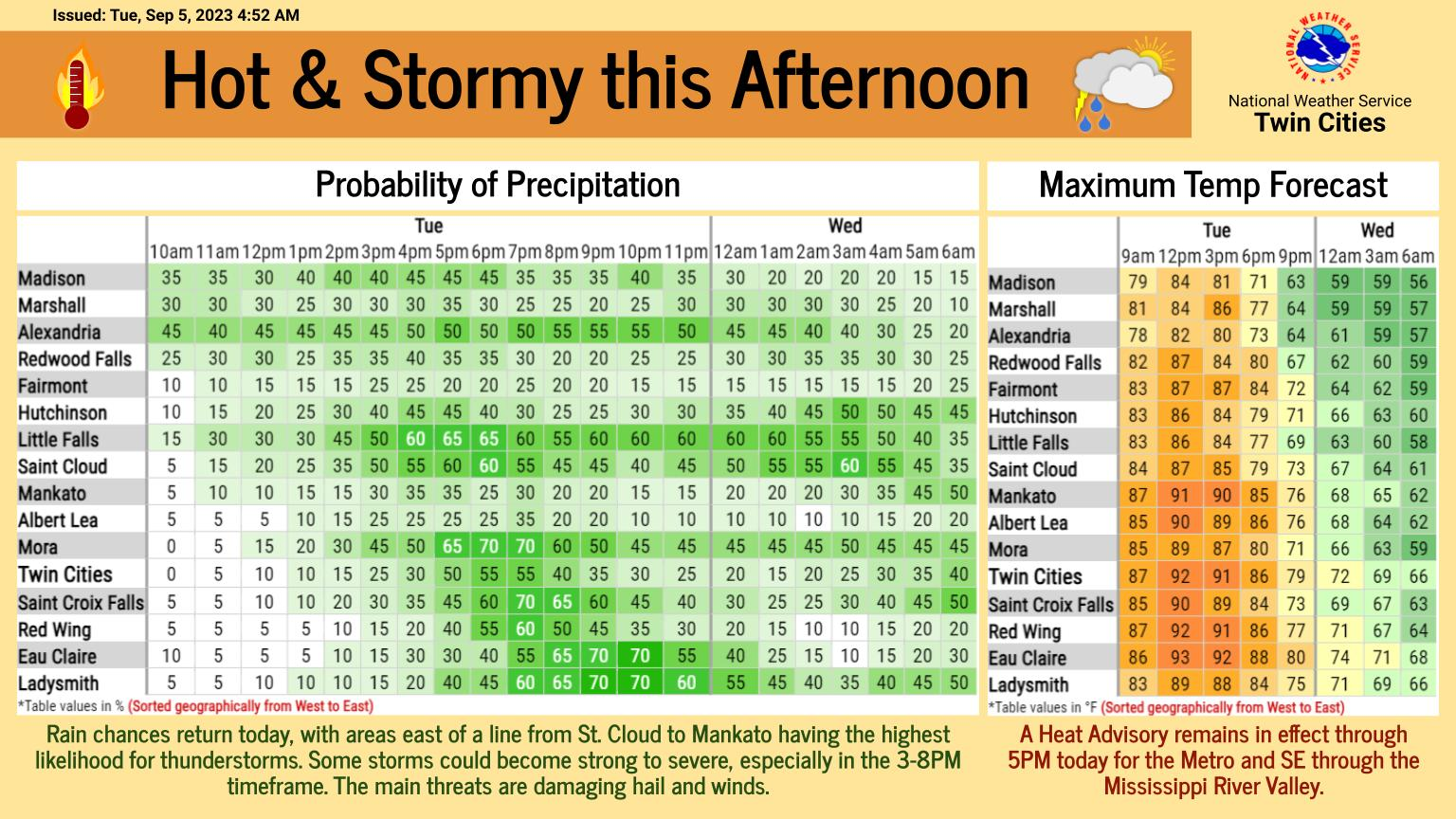 Twin Cities, St. Cloud, Brainerd, Duluth in severe weather risk area ...