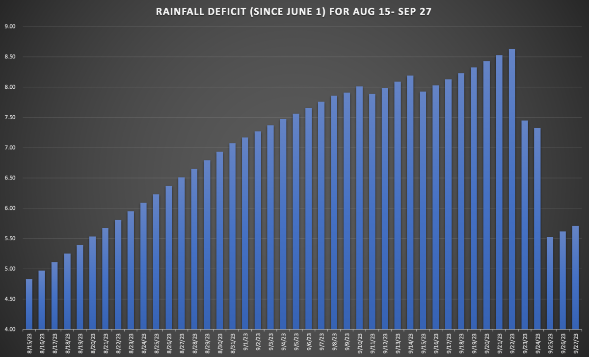 How much did the significant rain help Minnesota’s drought? - Bring Me ...