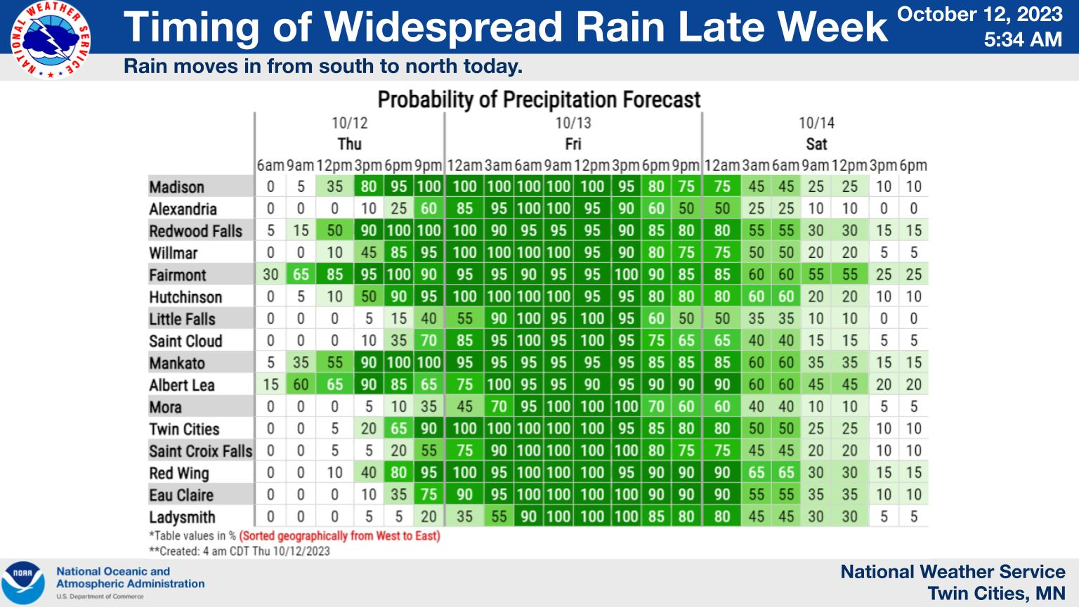 Big storm arrives: How much rain will fall where you live? - Bring Me ...
