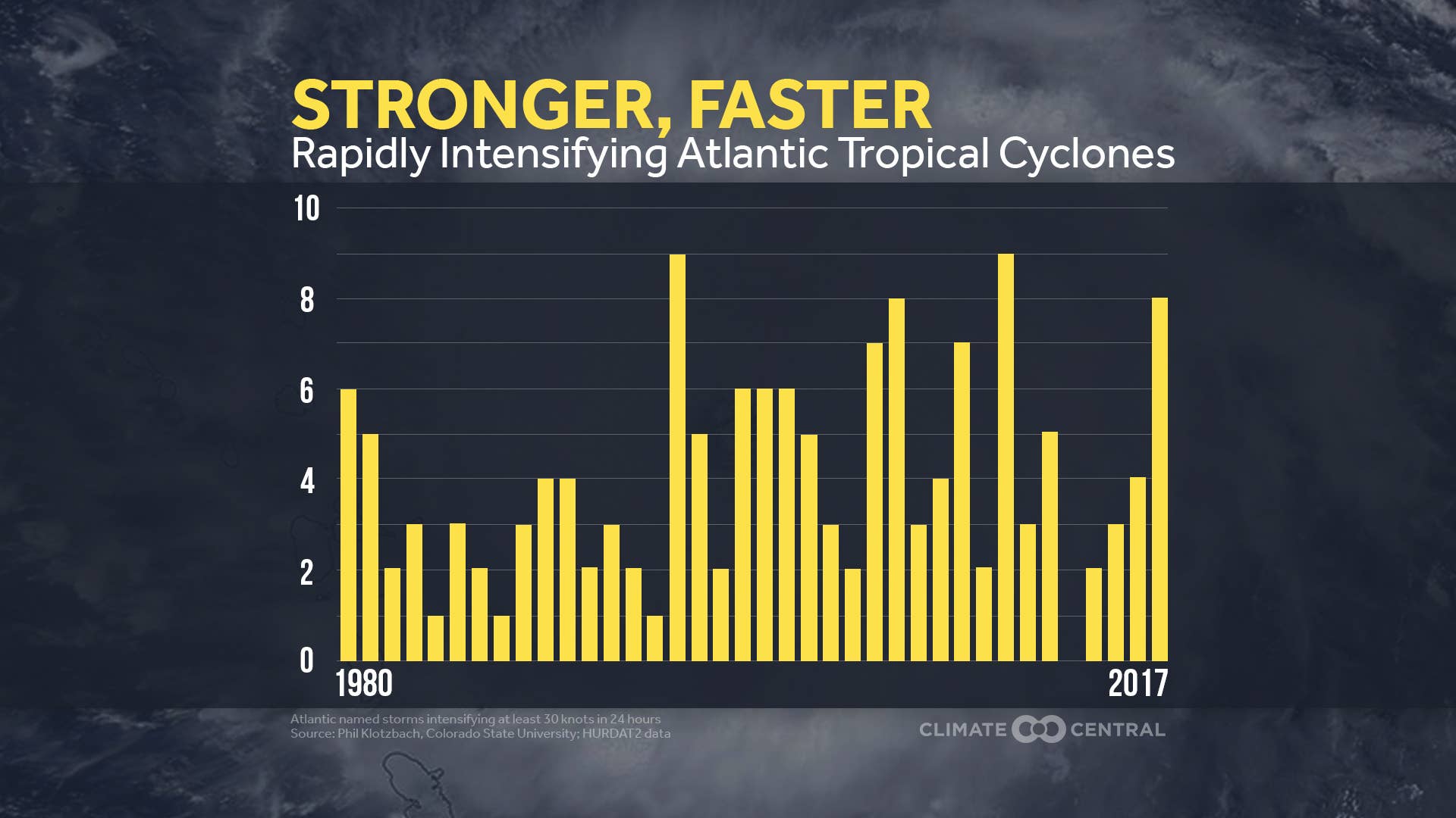 Hurricane Otis was a surprise, and it’s a sign of things to come ...
