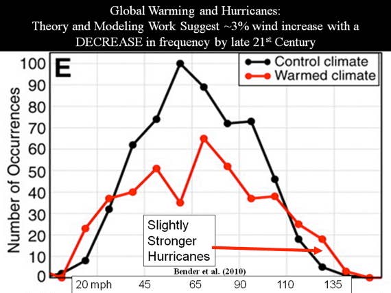 Hurricane Otis was a surprise, and it’s a sign of things to come ...