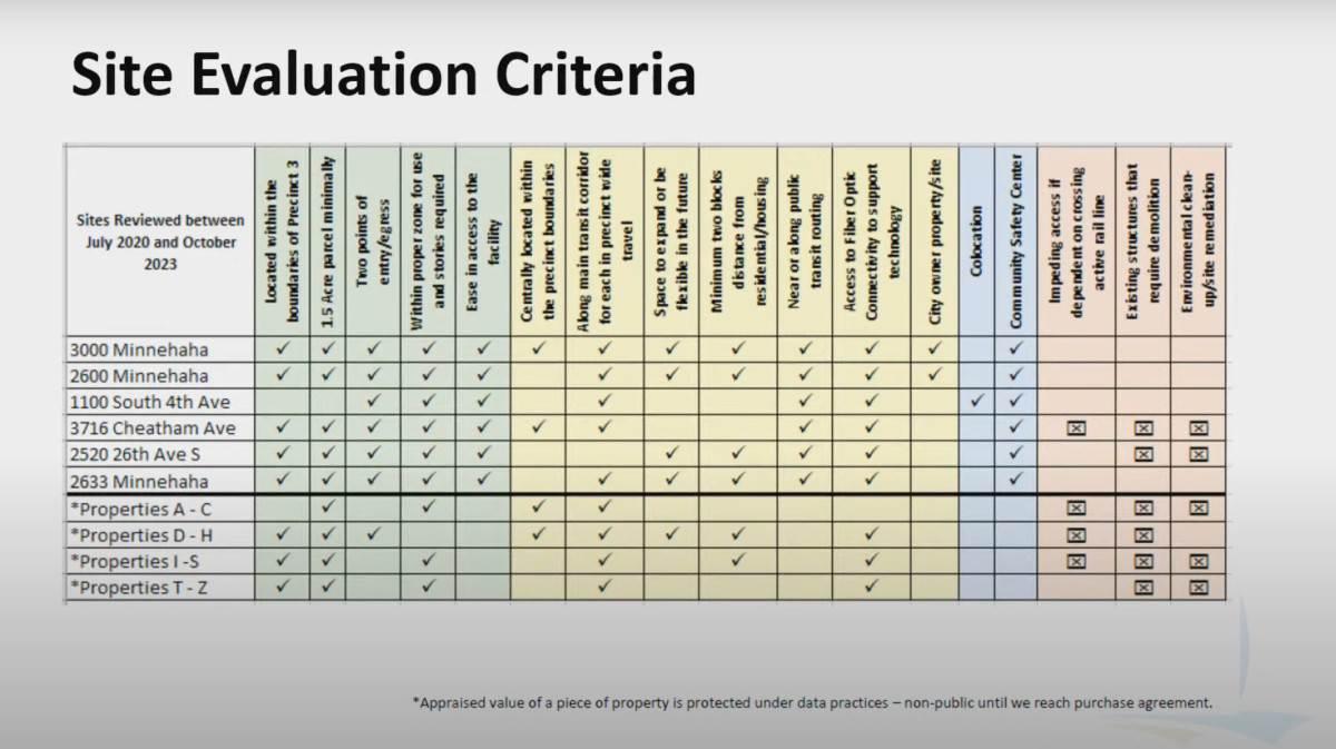 Minneapolis City Council's Third Precinct plans in limbo after latest ...