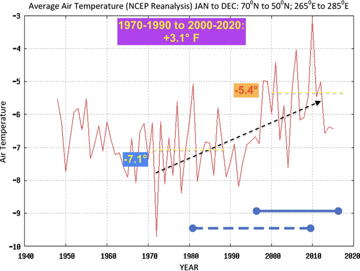 Sven Sundgaard: Every day matters for polar bears amid sea ice crisis ...