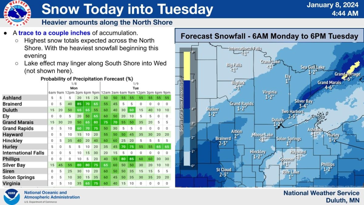 Winter storm warning issued as heavy snow system arrives in Minnesota ...