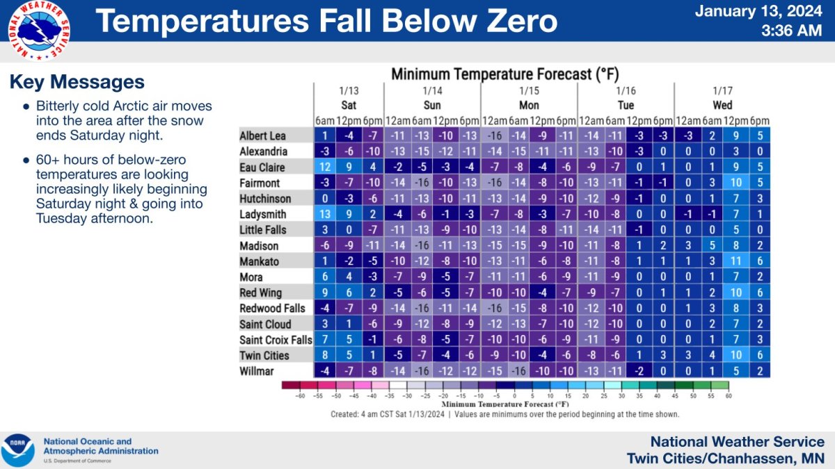 Here's how nasty the wind chill will get in Minnesota Saturday-Tuesday ...