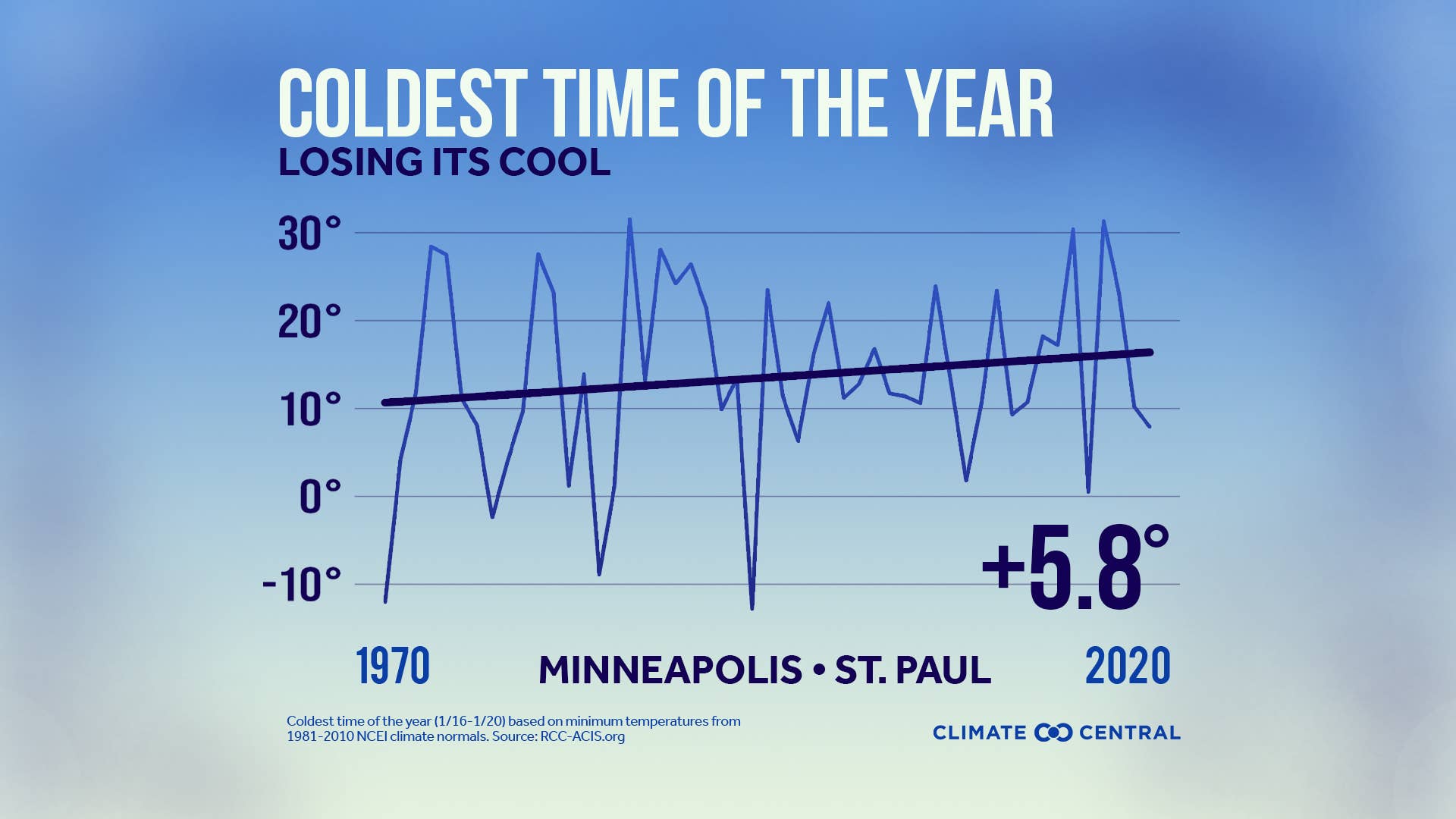 Sven Sundgaard: The cold is getting much warmer - Bring Me The News