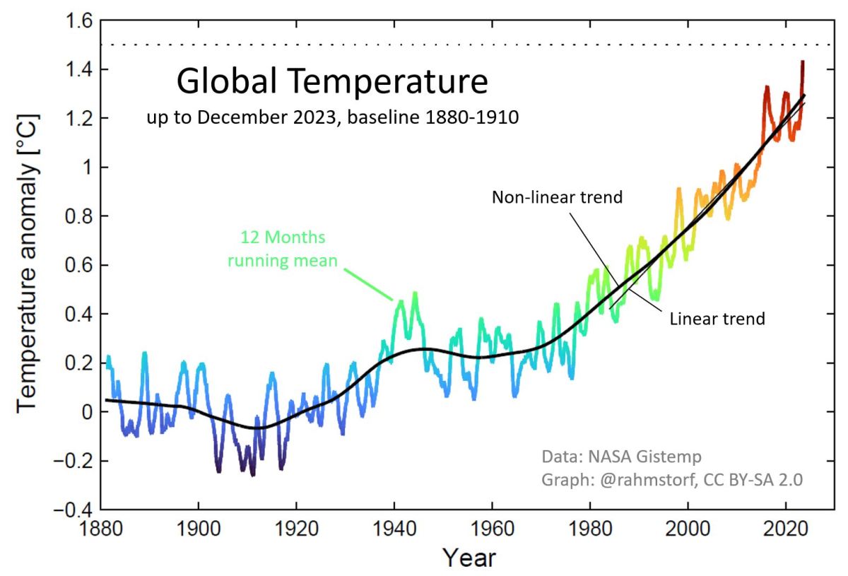 Sven Sundgaard: The cold is getting much warmer - Bring Me The News