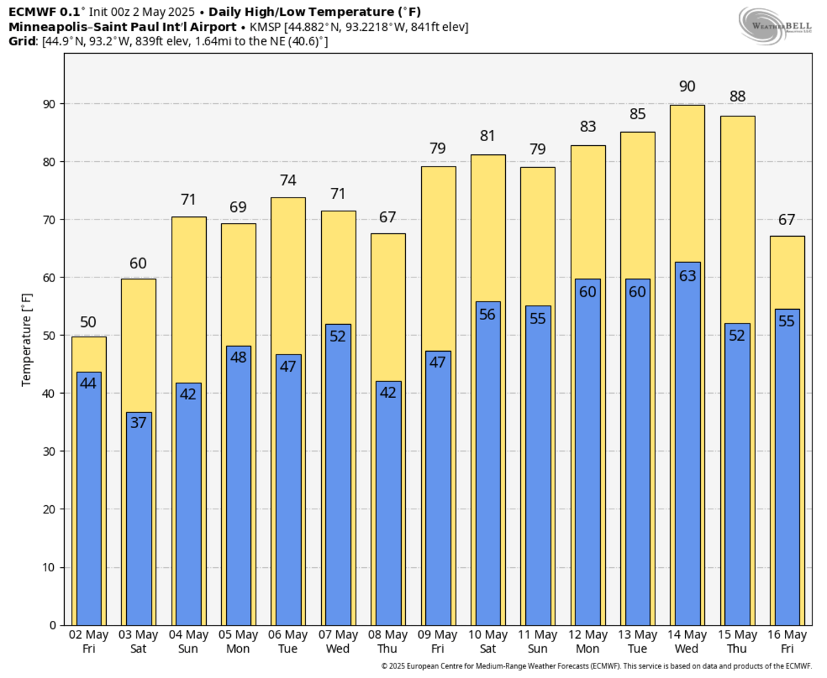 What the looming 'omega block' pattern means for Minnesota's weather ...