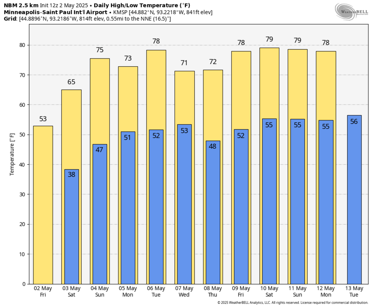 What the looming 'omega block' pattern means for Minnesota's weather ...