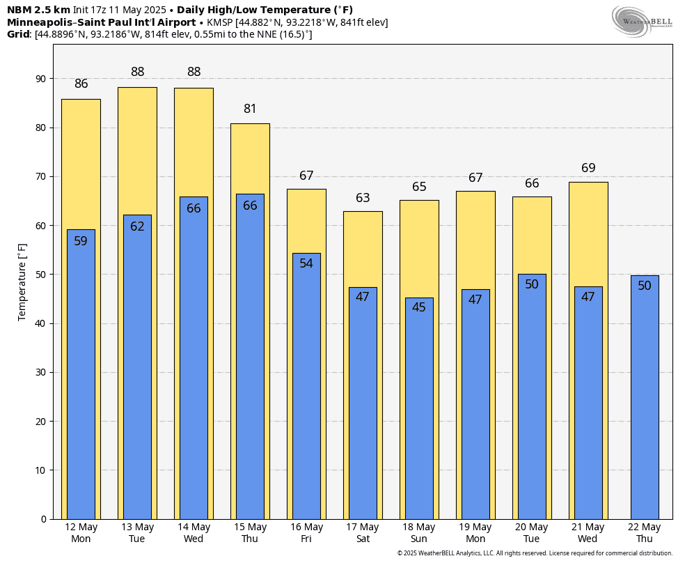 Twin Cities breaks 125-year-old temperature record; 100 in northwest ...