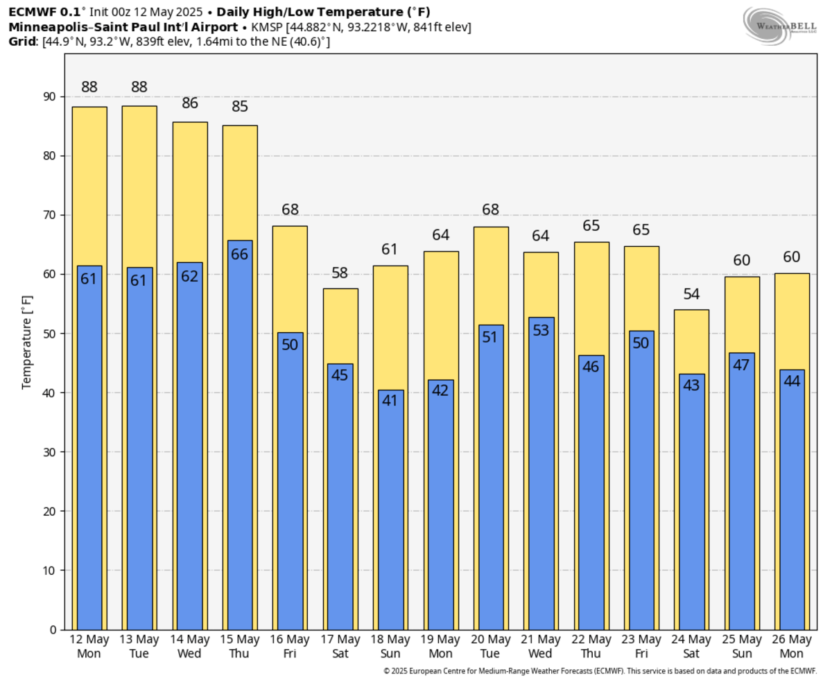 From 100 degrees to snow? A wild week of weather ahead in the Upper ...