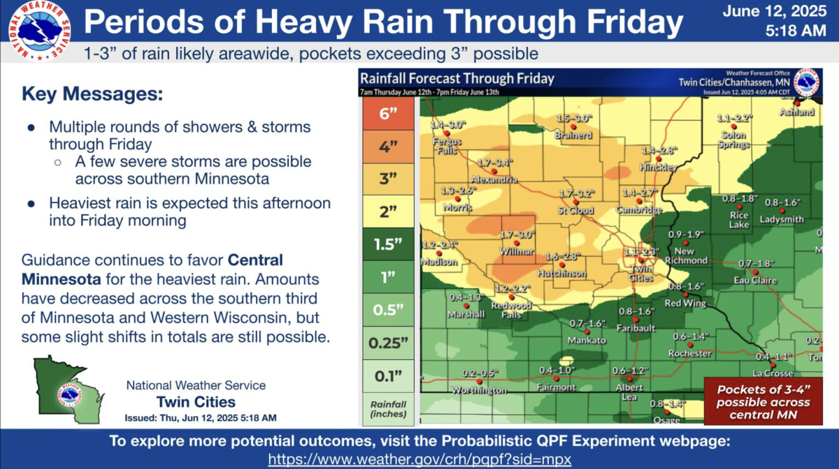 2? 3? 4? 5? 6? How many inches of rain are about to fall in Minnesota ...
