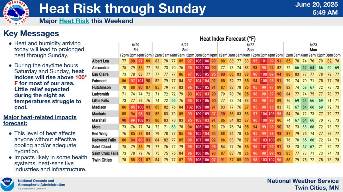 Significant severe weather possible in Minnesota Friday night to ...