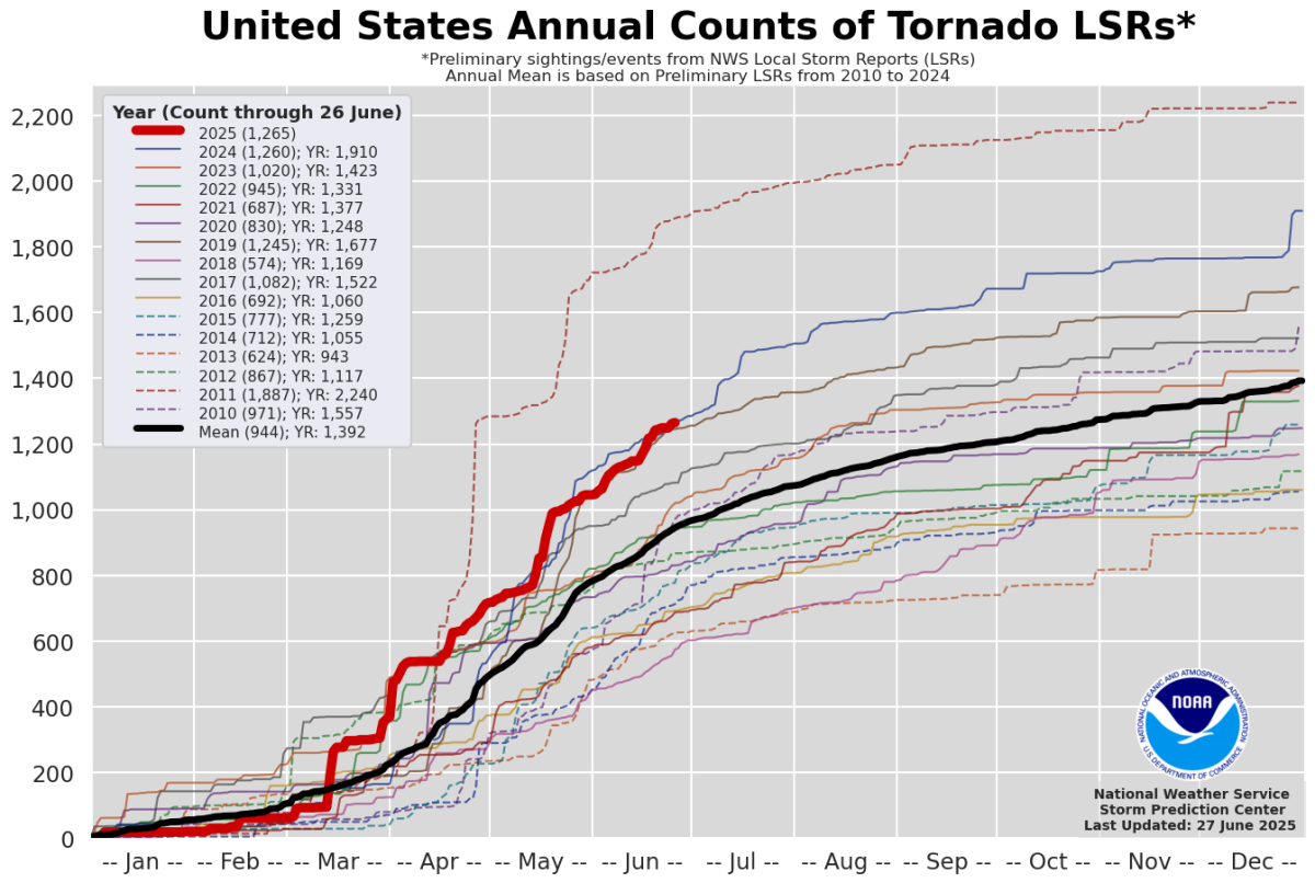 Sven Sundgaard: Minnesota’s tornado season is off to an active start ...