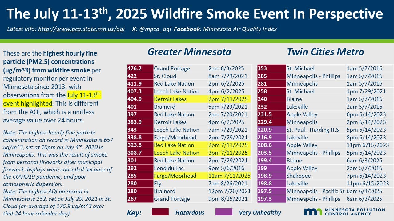 Weekend wildfire smoke produced some of the worst air pollution ever ...
