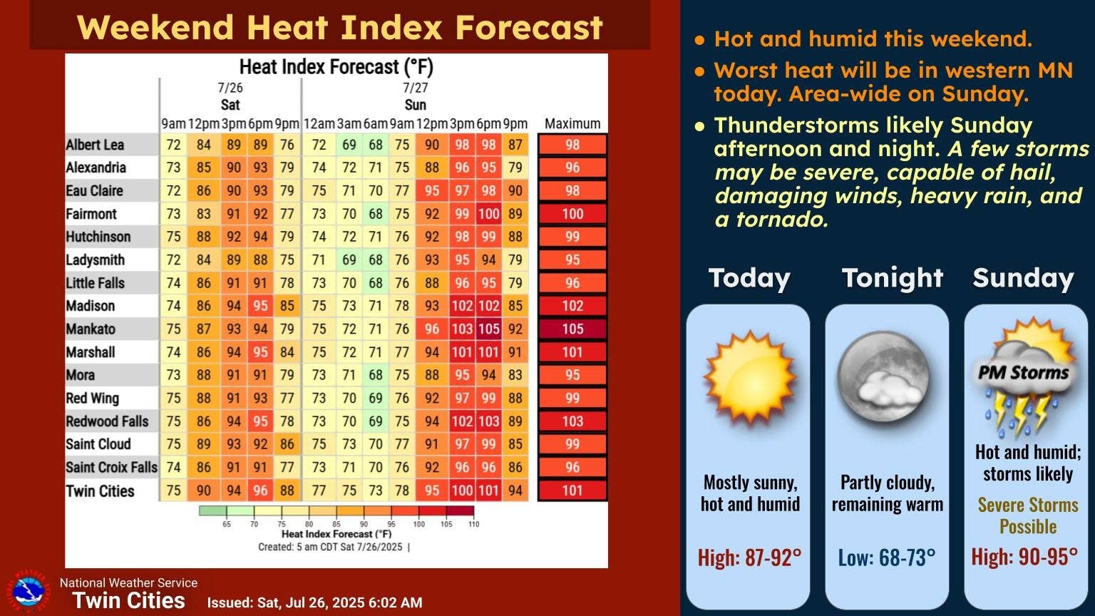 Extreme heat watch for Twin Cities Sunday, severe storms possible in ...