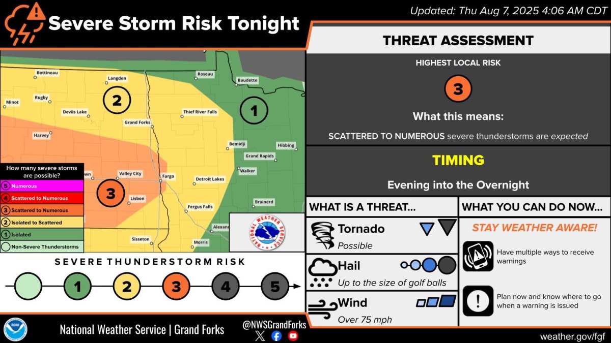 Monitoring 2 rounds of severe storms that could slam Minnesota through Saturday - Bring Me The News