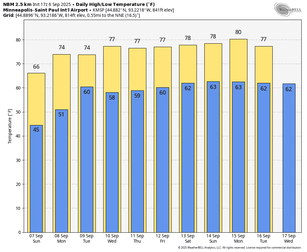 Sven Sundgaard: We’re crawling out of the earliest cool snap in 15 ...