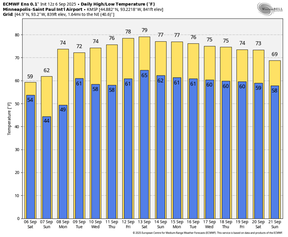 Sven Sundgaard: Why a warmer autumn is the new normal in Minnesota ...