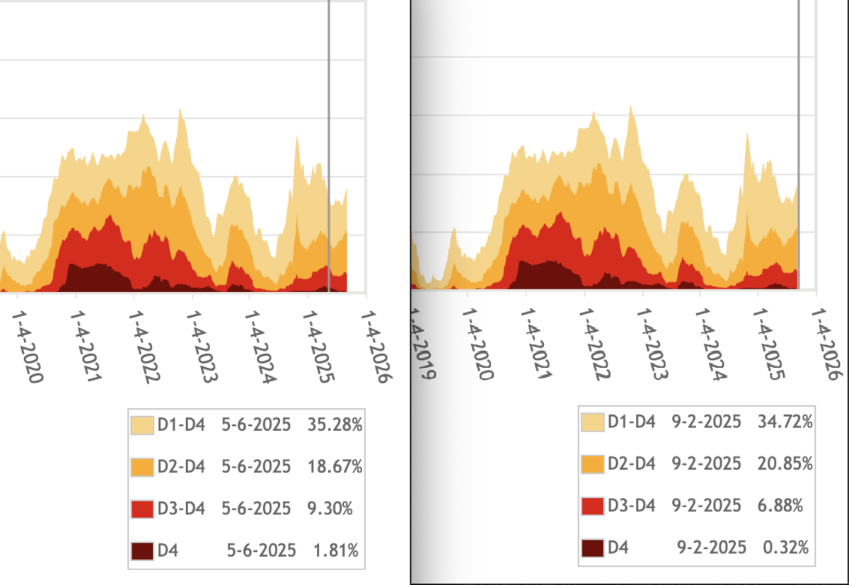 Massive drought grips the western US, Canada: What it could mean for ...