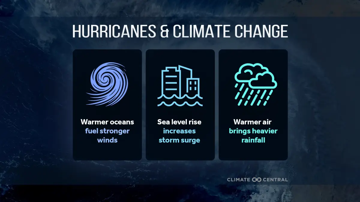 Sven Sundgaard: Climate change supercharged Hurricane Melissa into a ...