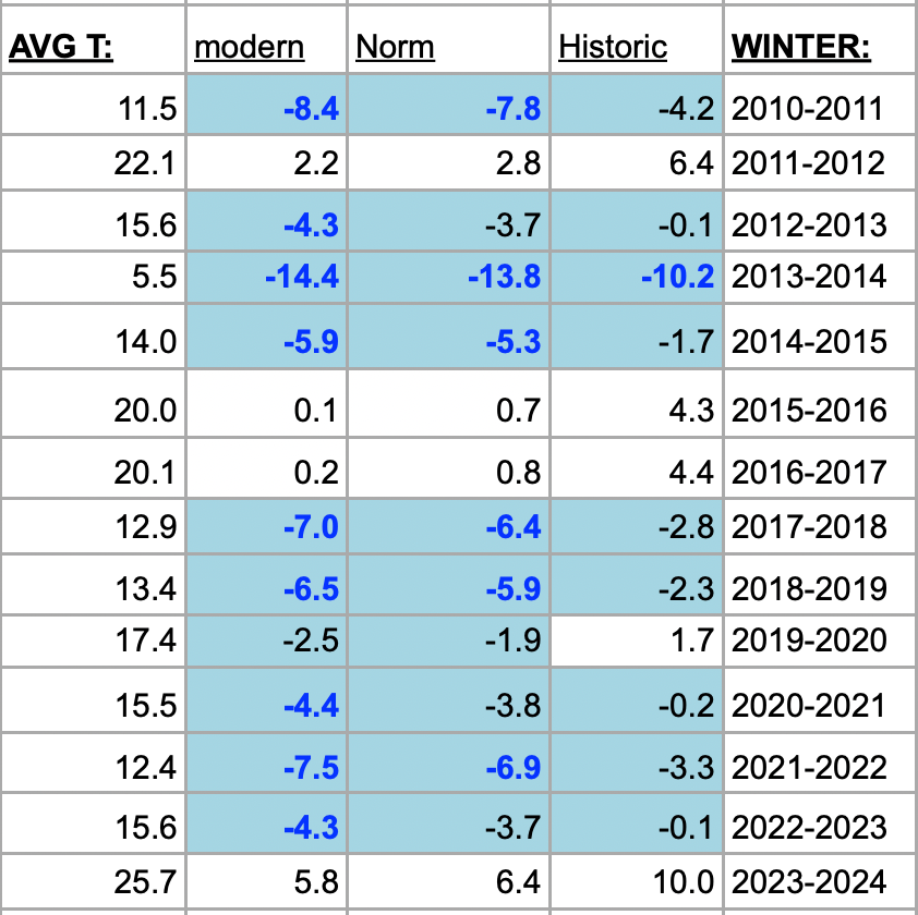 Sven Sundgaard's Minnesota winter forecast: Snow is coming - Bring Me ...