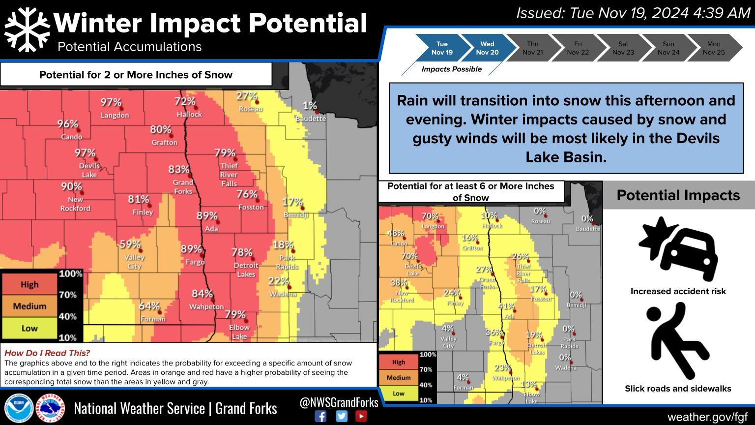 Flakes to fly in Minnesota with accumulations possible northwest; 'full ...