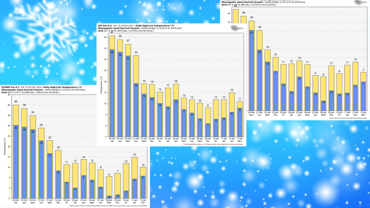 What's the January snow outlook in Minnesota? - Bring Me The News