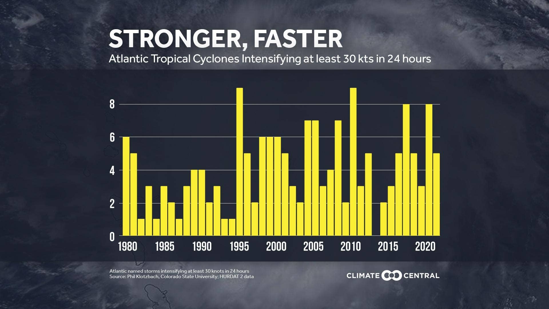 Why Hurricane Ian could be catastrophic in Florida - Bring Me The News
